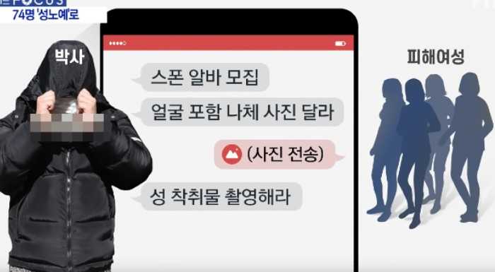 Güney Kore 'Nth Room' skandalı ile çalkalanıyor