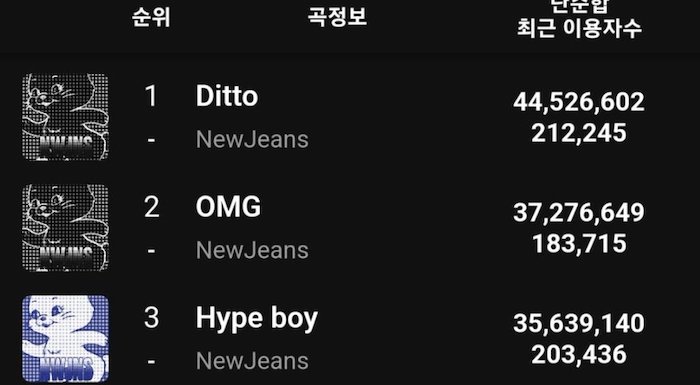 Netizenler, Melon'un 2023 yıllık listesine girecek 7 şarkı hakkında ...