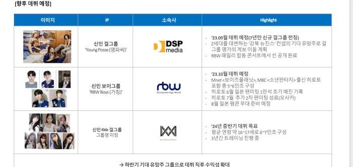 DSP'nin yeni kız grubu NewJeans'ten ilham alacak
