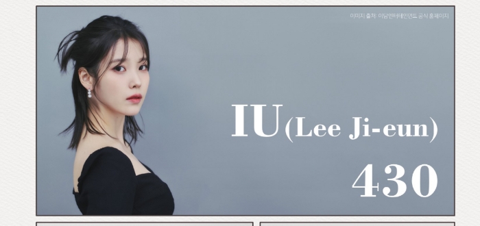 Korelilerin Reklam Filmi Modeli Olarak En Sevdiği 3 Ünlü