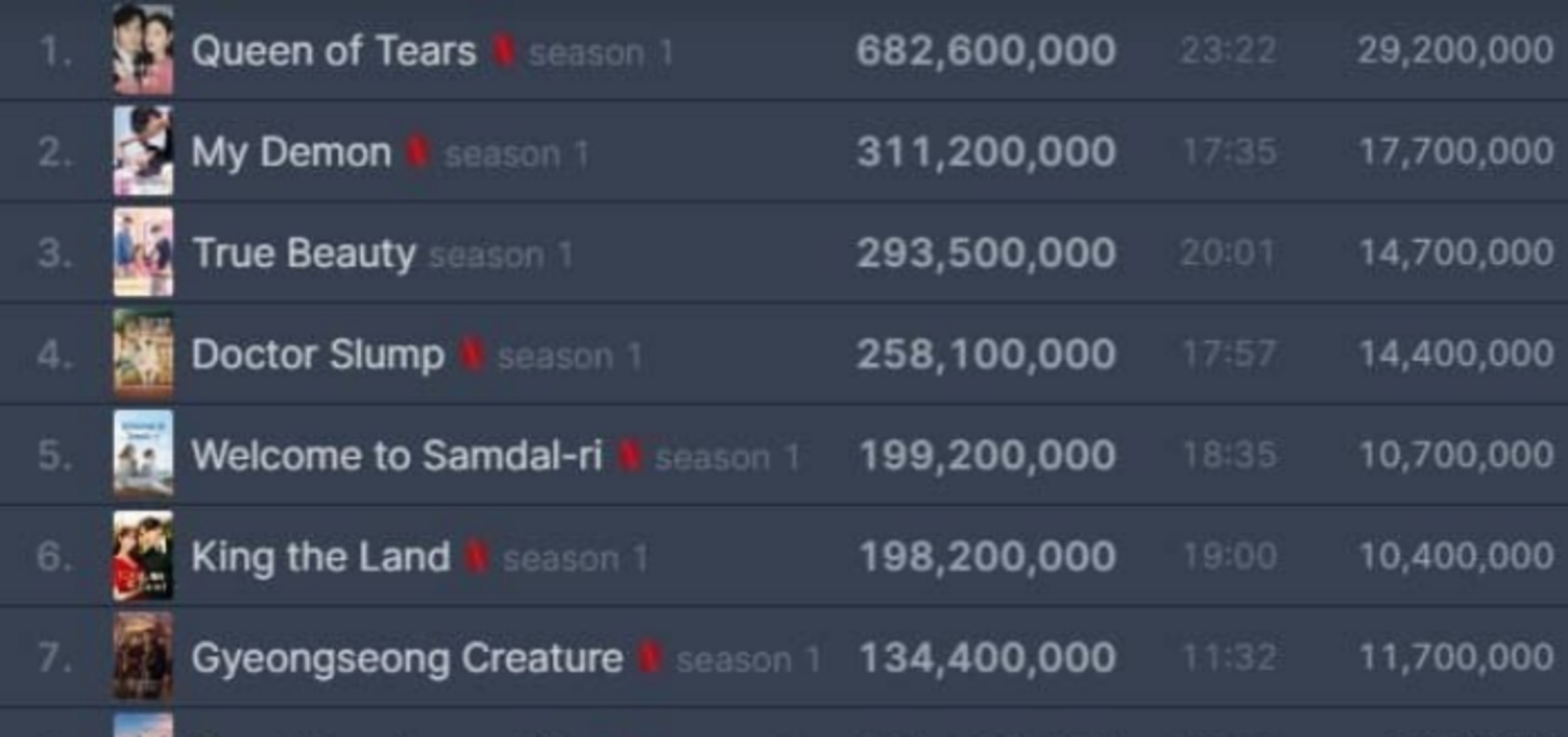 2024 Netflix Kore Dizileri Sıralaması