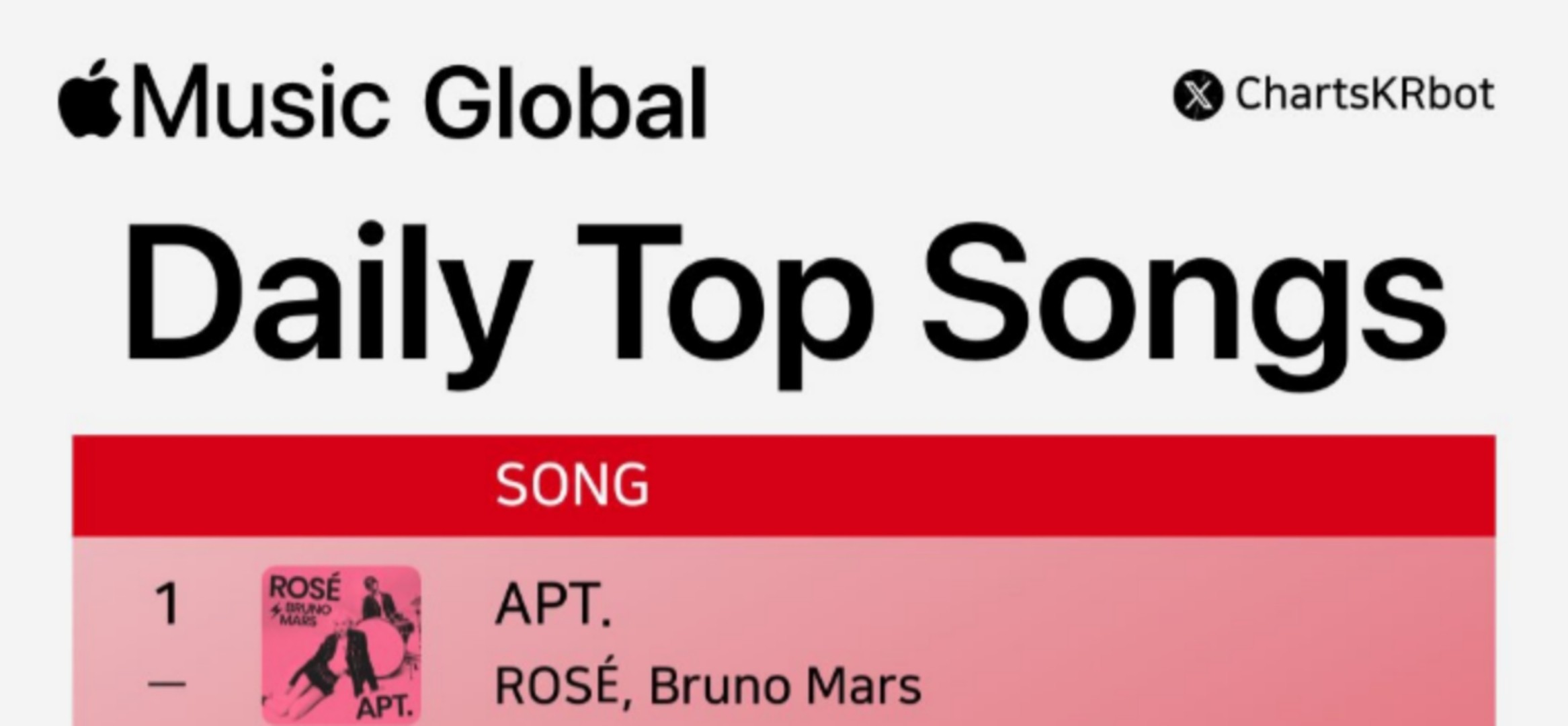 Rosé ve Bruno Mars İşbirliği APT'nin Kırdığı Yeni Rekorlar ve Liste ...